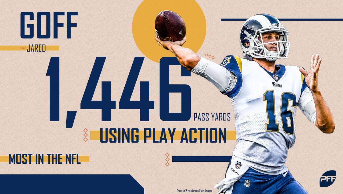Jared Goff found a LOT of success off play action in 2017. : r/nfl