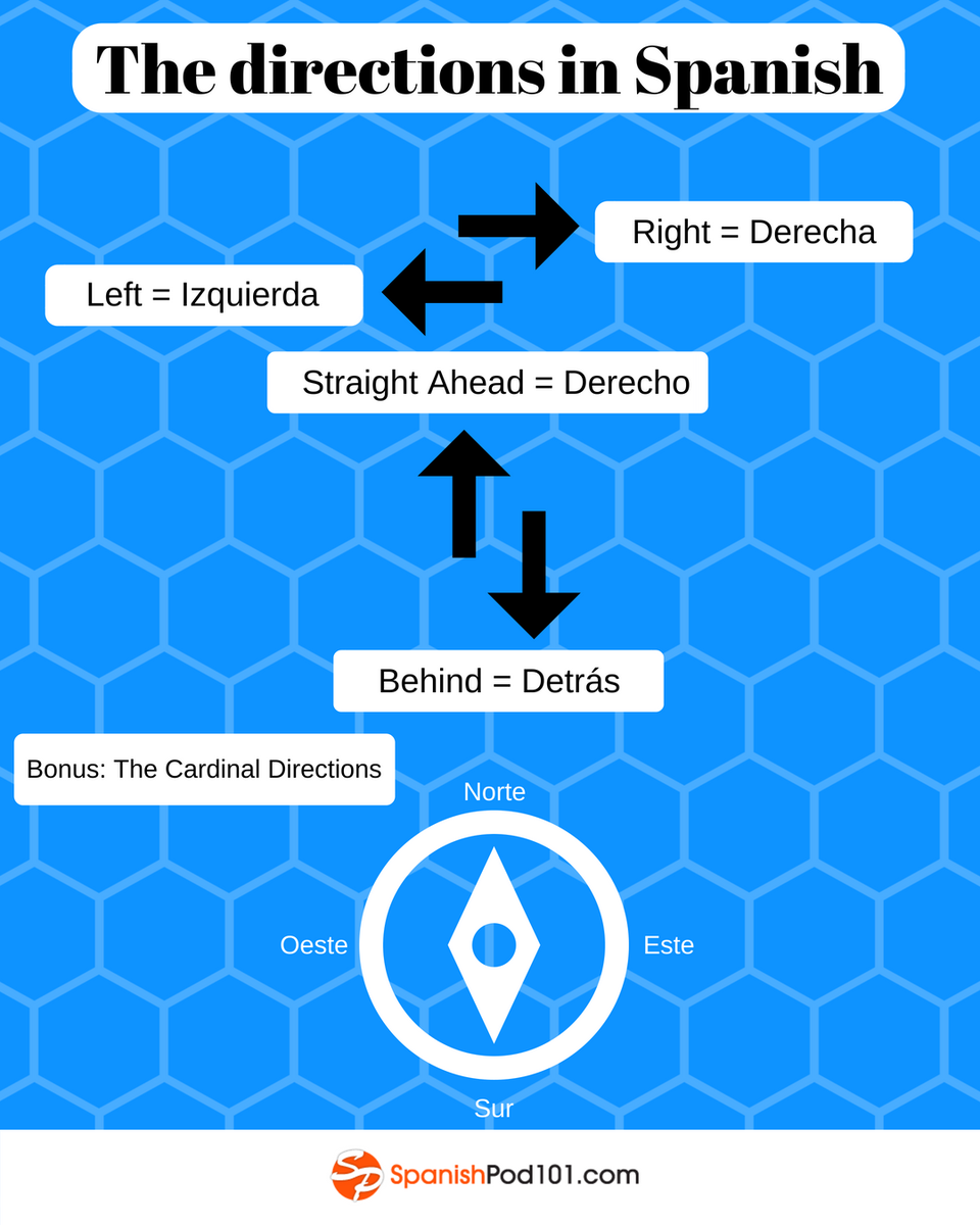 and many more in spanish