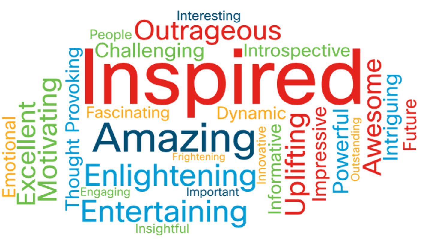 Word Clouds Encouraging And Inspiring