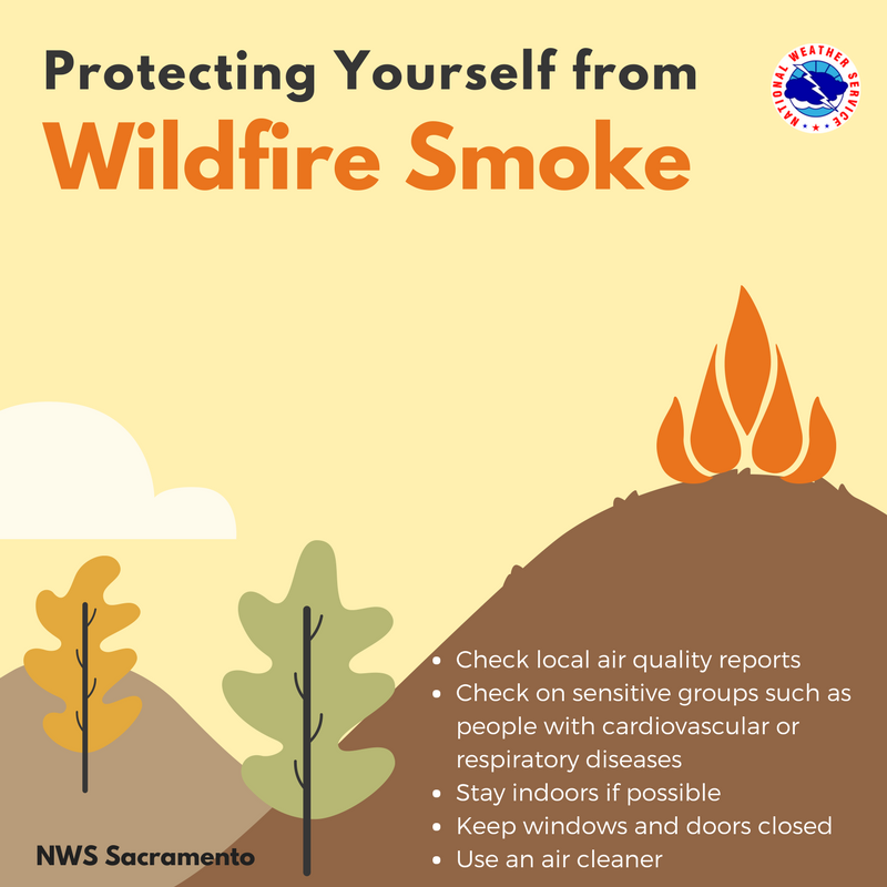 Protect yourself from CountyFire smoke by following some of these ...