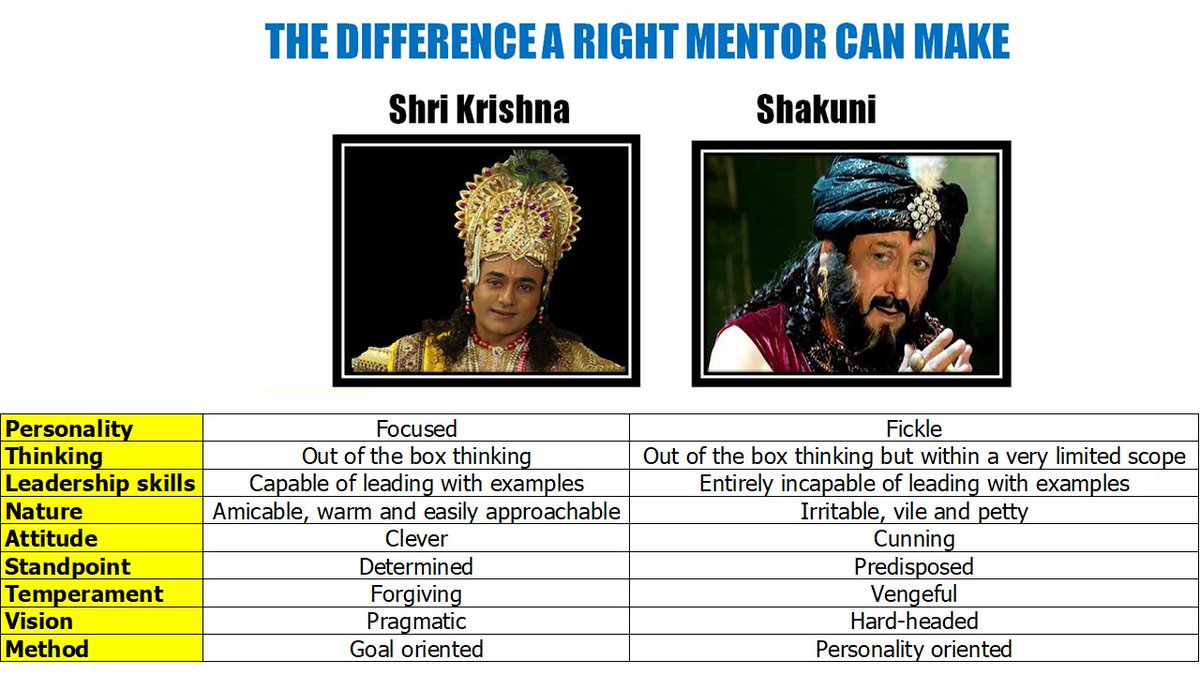 Shakuni Character Analysis - Wigrasa