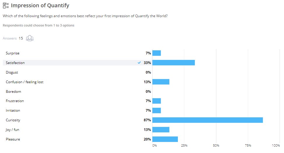 Quantify the World (@QuantifyWorld) | Twitter