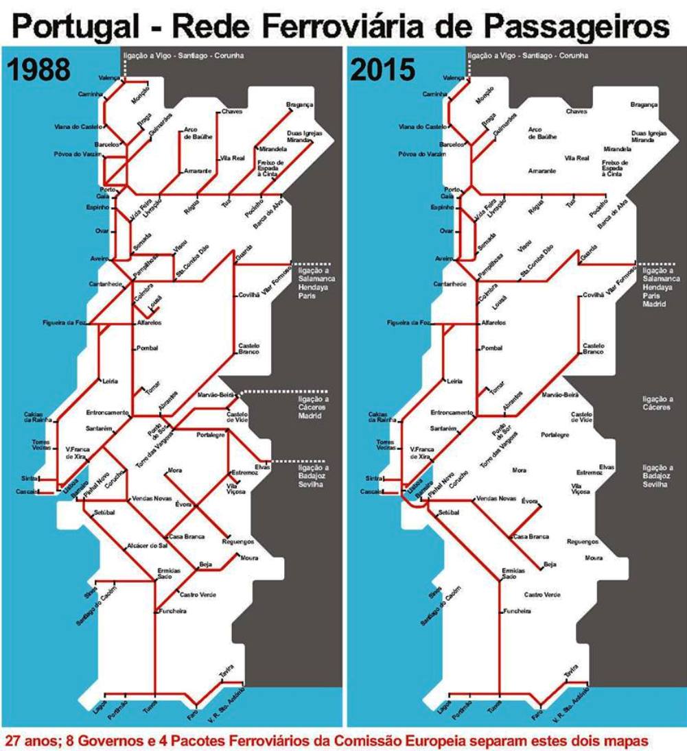 Geofactualidades: Rede ferroviária portuguesa