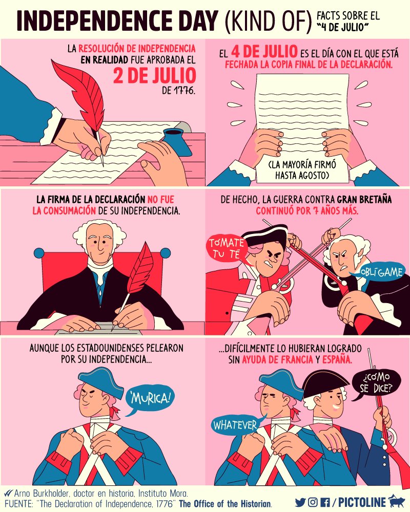 pictoline on Twitter: "Ni fue el 4 de Julio, ni fue el día que ...