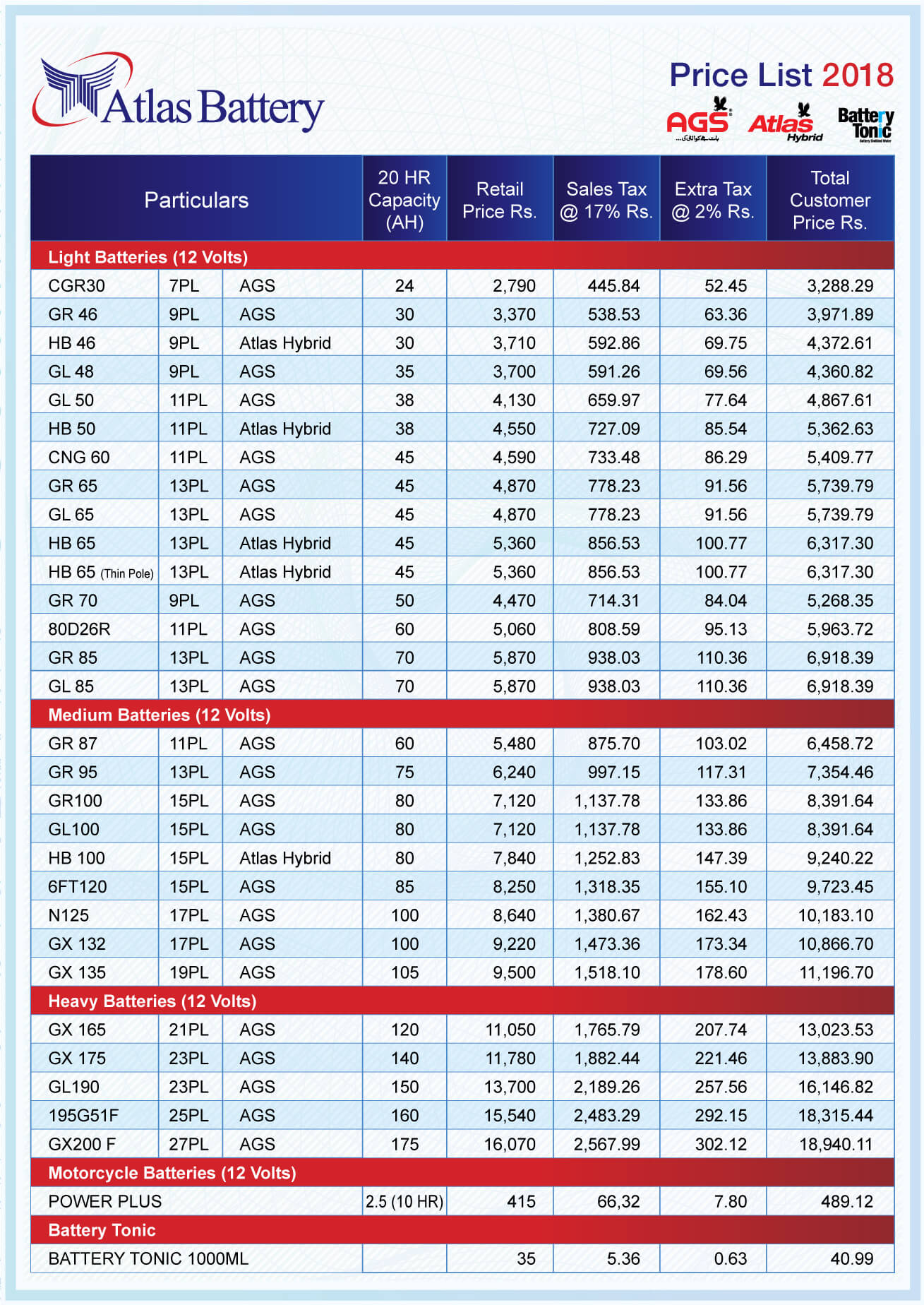 Atlas Battery Logo Other Parts & Accessories Atlas Car Battery 658