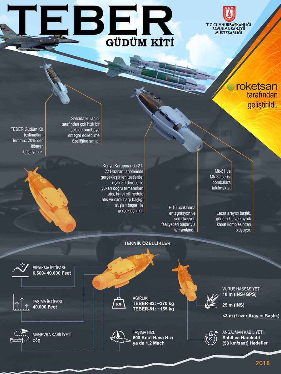 Roketsan's Teber laser guidance kit will be integrated in BAF F-7BG ...