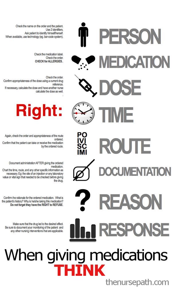 Medication Rights
