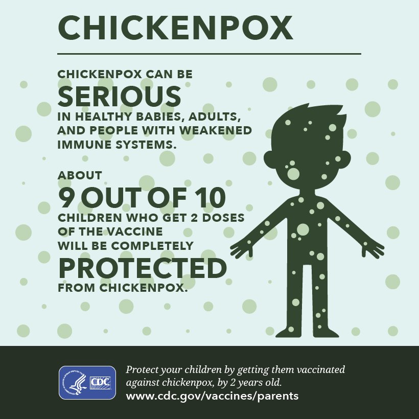 Prevention Of Chickenpox