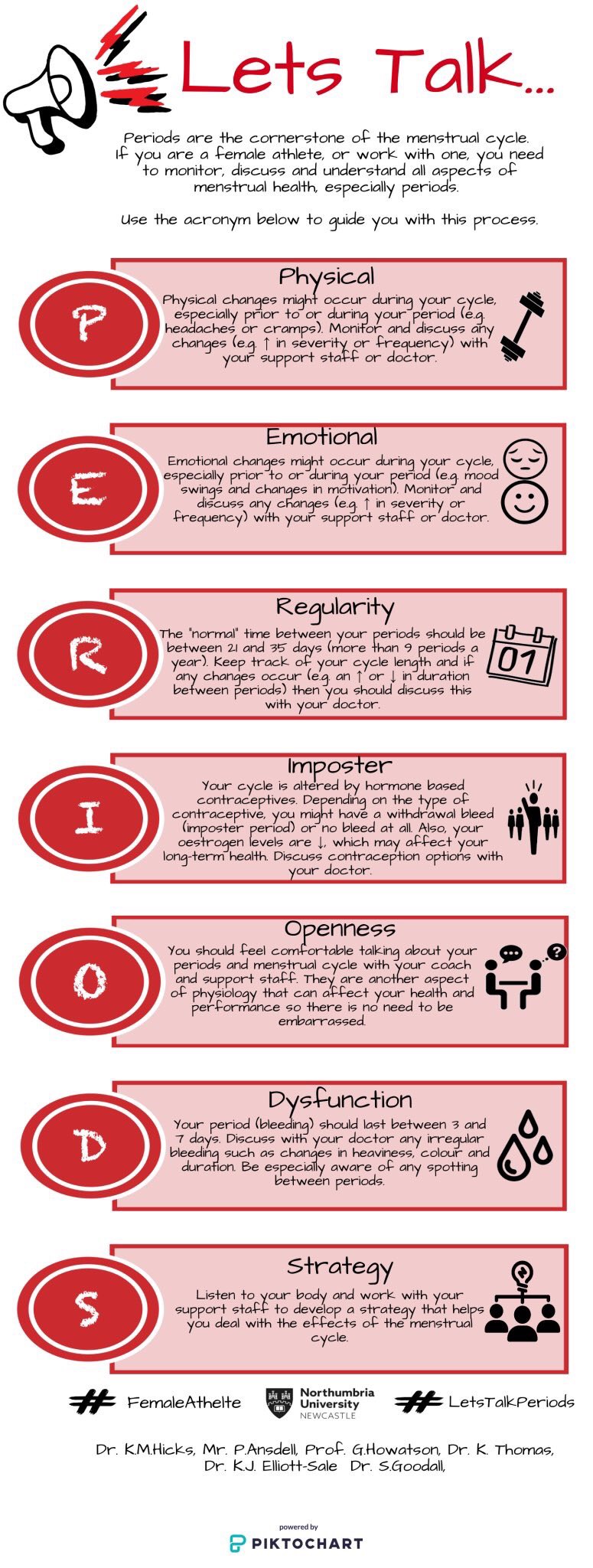 Female Reproductive Cycle Infographic Menstrual Cycle Diagram Hi Res