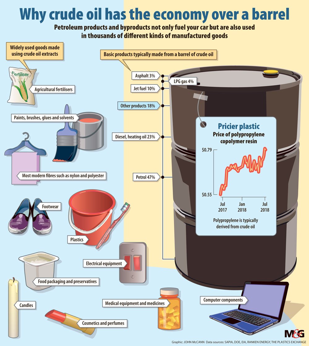 Products Made From Crude Oil