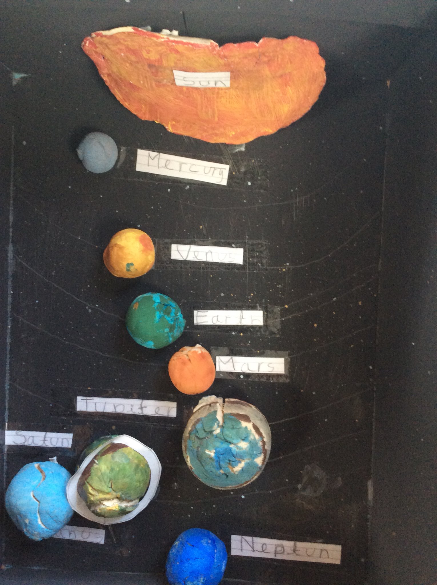Shoe Box Solar System