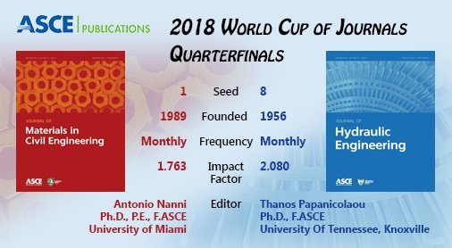 Polynomial Weirs (@PolyWeir) | Twitter