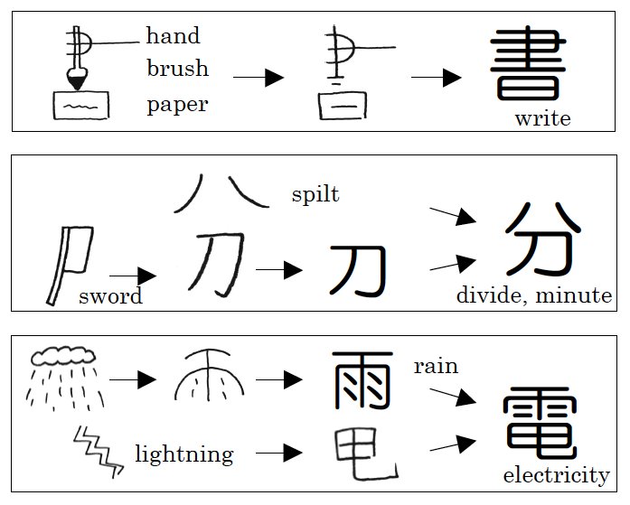 Japanese Kanji For Lightning