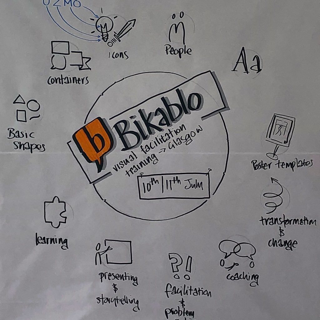 Bikablo Icons 작성 예시 Drawing Sketch Book, Doodle, 50% OFF