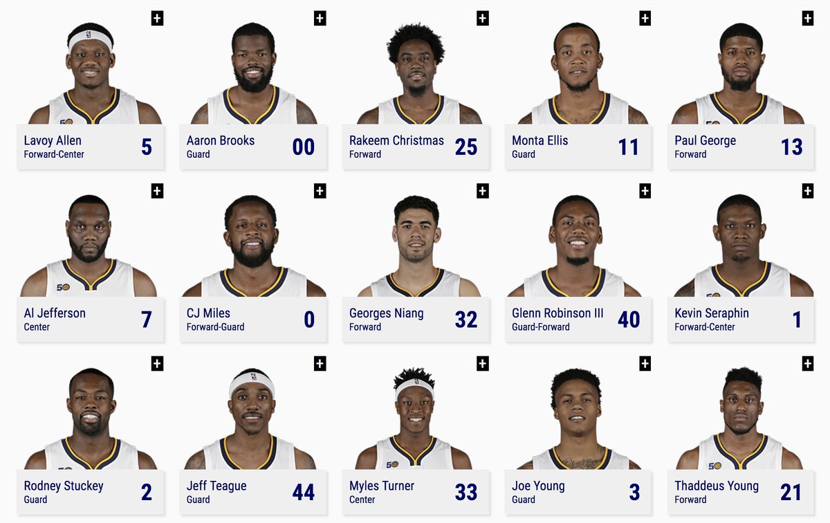 Pacers Roster 2025-2025 - Shina Ronnie Pacers Roster 2025-2025 - Shina Ronnie