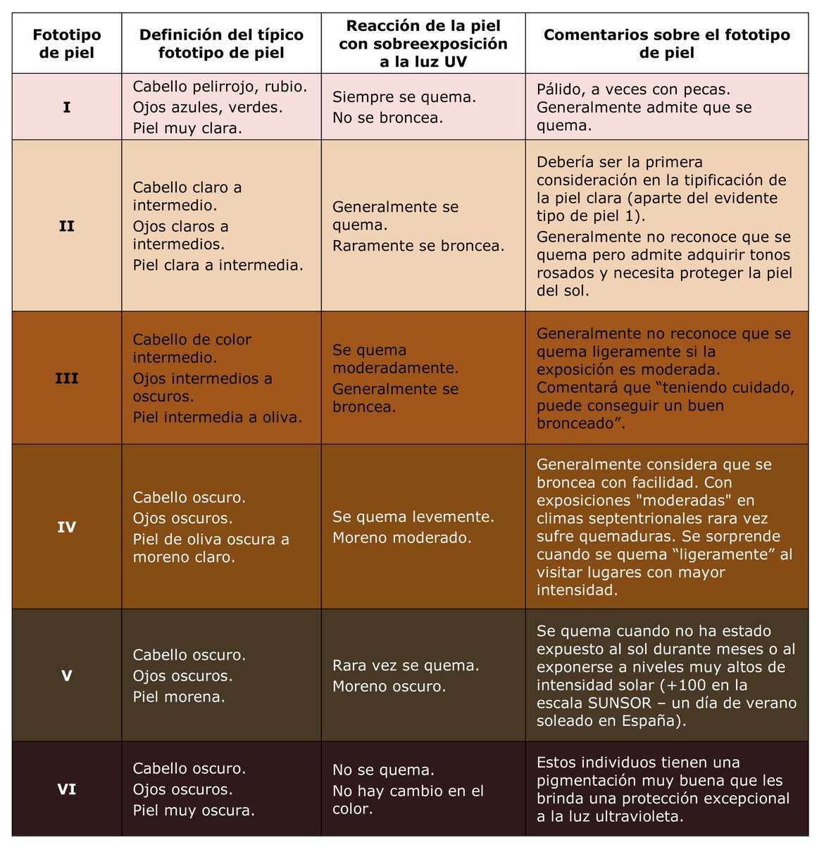 Fototipos De Pele E Suas Caracteristicas | My XXX Hot Girl