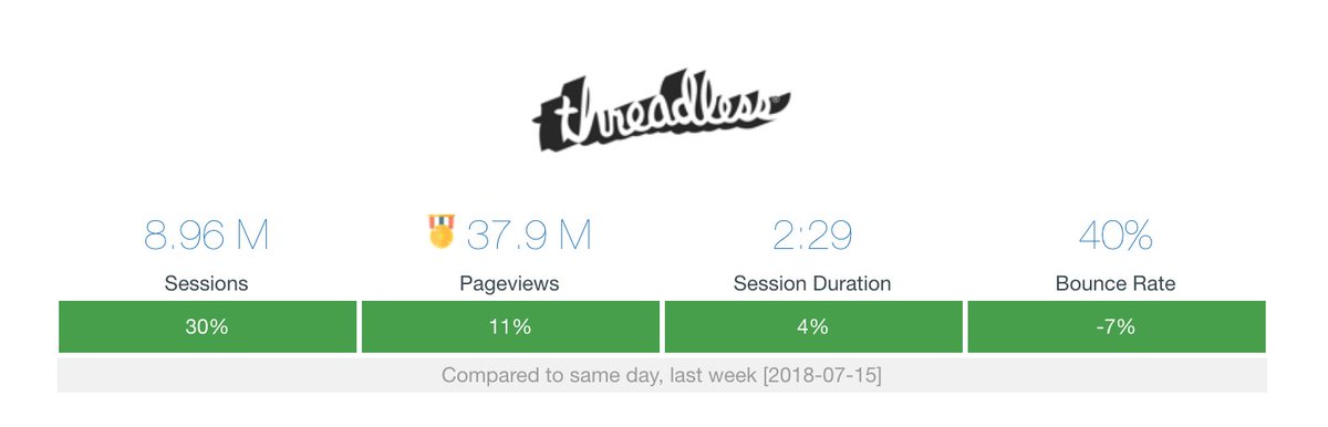 dailytics (@dailyticsreport) | Twitter