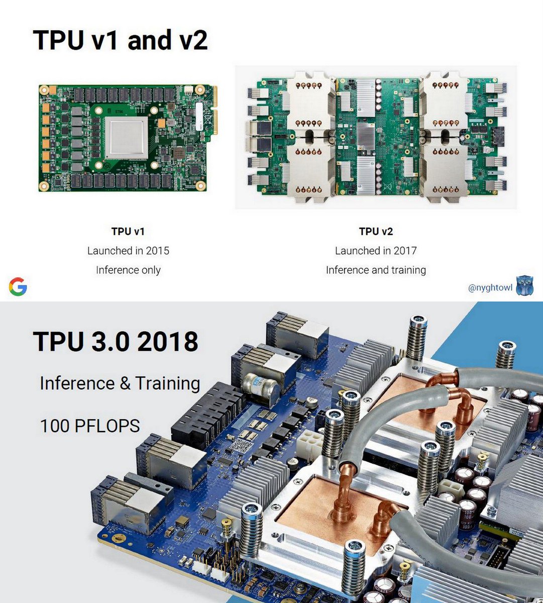 OGAWA, Tadashi on Twitter: "=> "LeFlow: Enabling Flexible FPGA High-Level Synthesis of ...