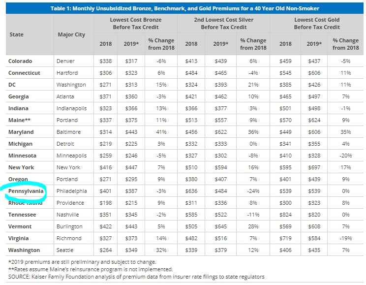 Balloon Juice - Spreads and Levels