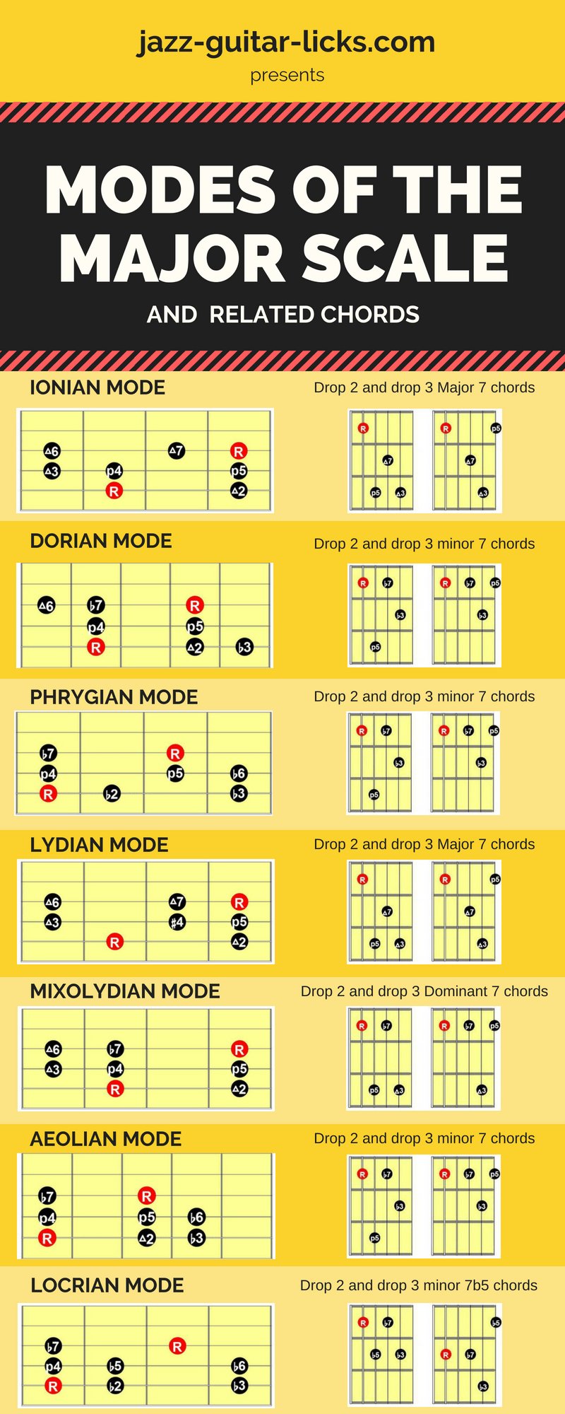 Jazz Guitar Chords And Scales
