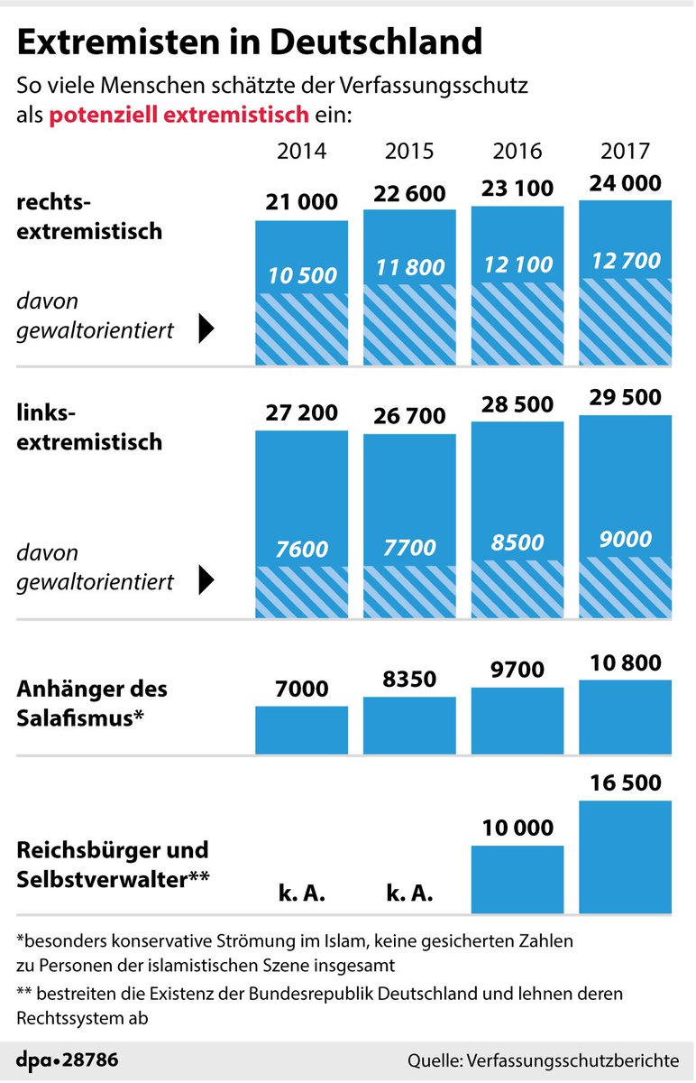Extremismus: News, Informationen und Aktuelles in Echtzeit, Fotos und ...