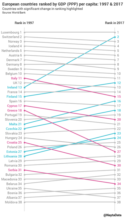 World Bank Gdp Ranking 2018