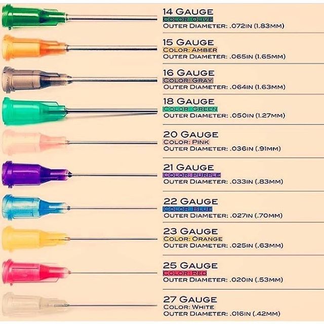 camión Solenoide Qué jeringuillas medidas Confesión Polvoriento tono