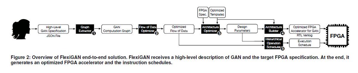 OGAWA, Tadashi on Twitter: "=> "LeFlow: Enabling Flexible FPGA High-Level Synthesis of ...