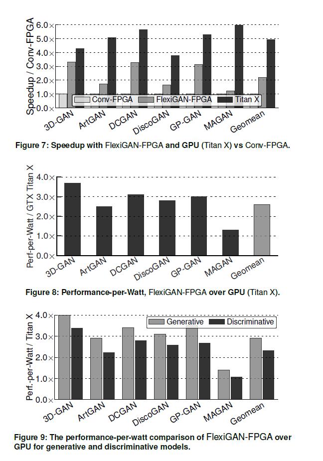 OGAWA, Tadashi on Twitter: "=> "LeFlow: Enabling Flexible FPGA High-Level Synthesis of ...