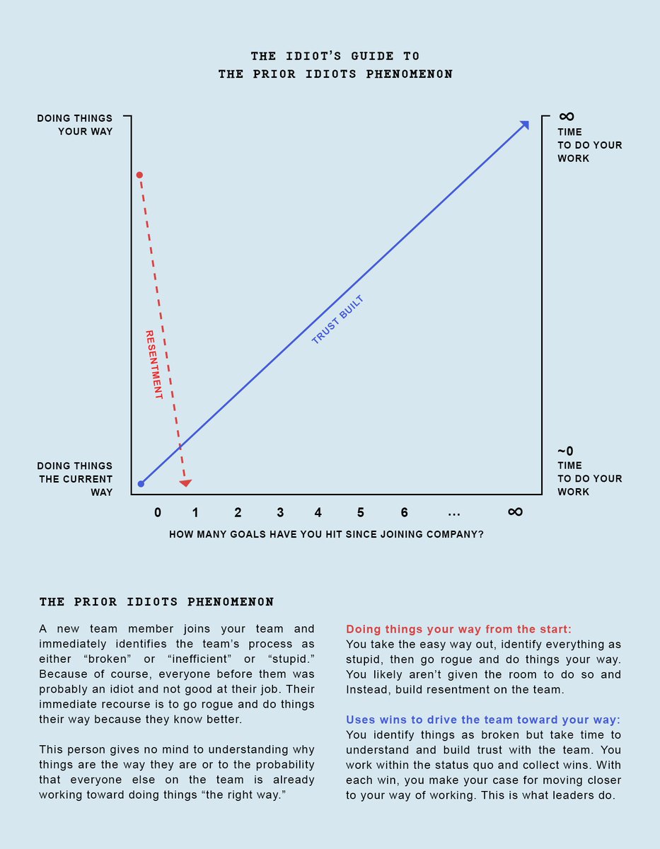Brian Stoner (@bsstoner) | Twitter