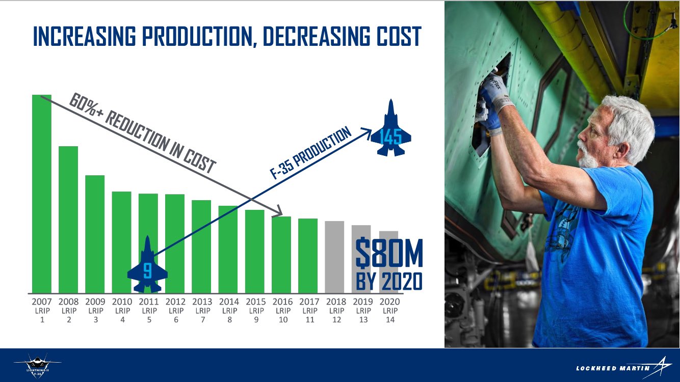 F 35 Production Schedule