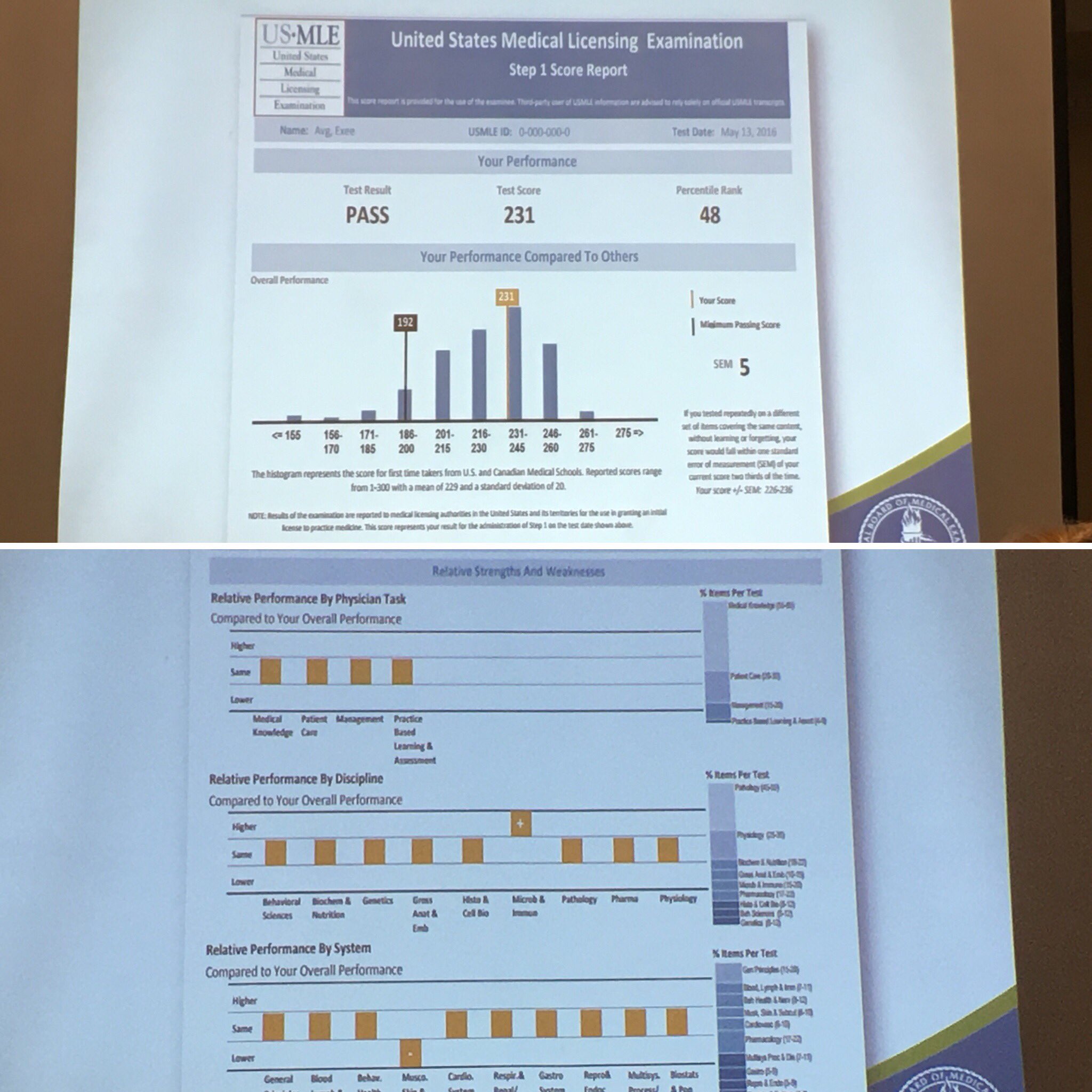 Usmle Best USMLE Coaching Center In India Next Steps
