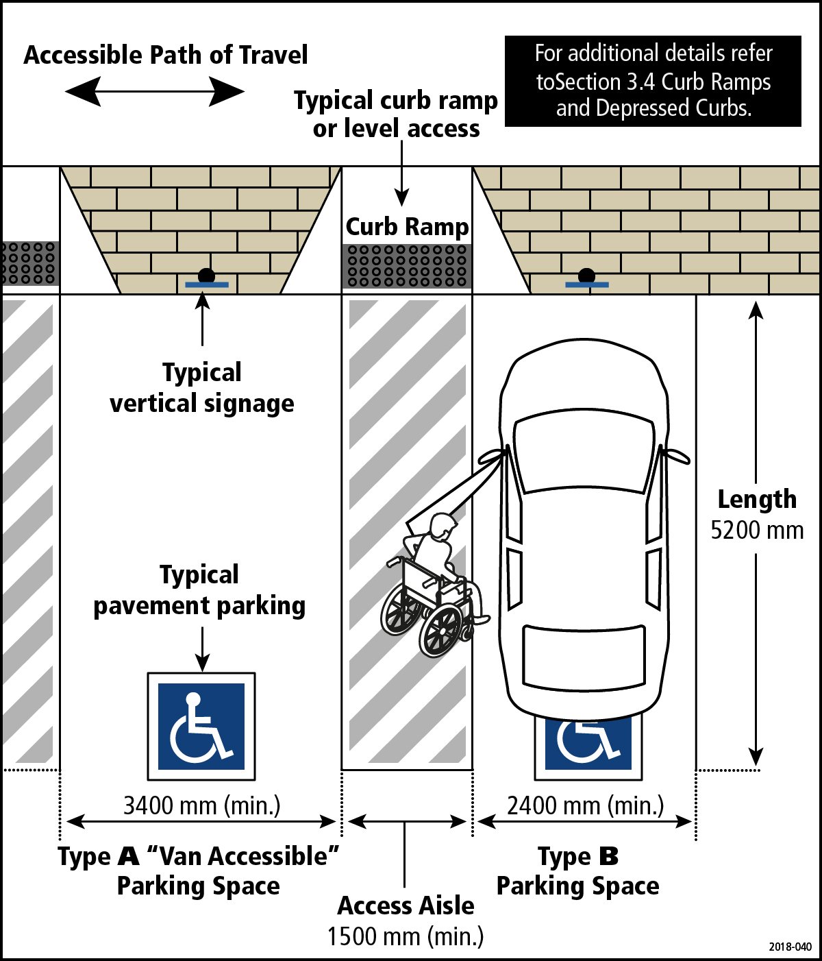 City Of Ottawa On Twitter Local Regulations For Parking Spaces For city-of-ottawa-on-twitter-local-regulations-for-parking-spaces-for