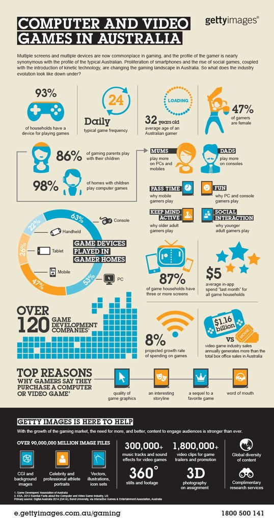 INFOGRAPHIC: AI In Gaming AI Data Today, 59% OFF