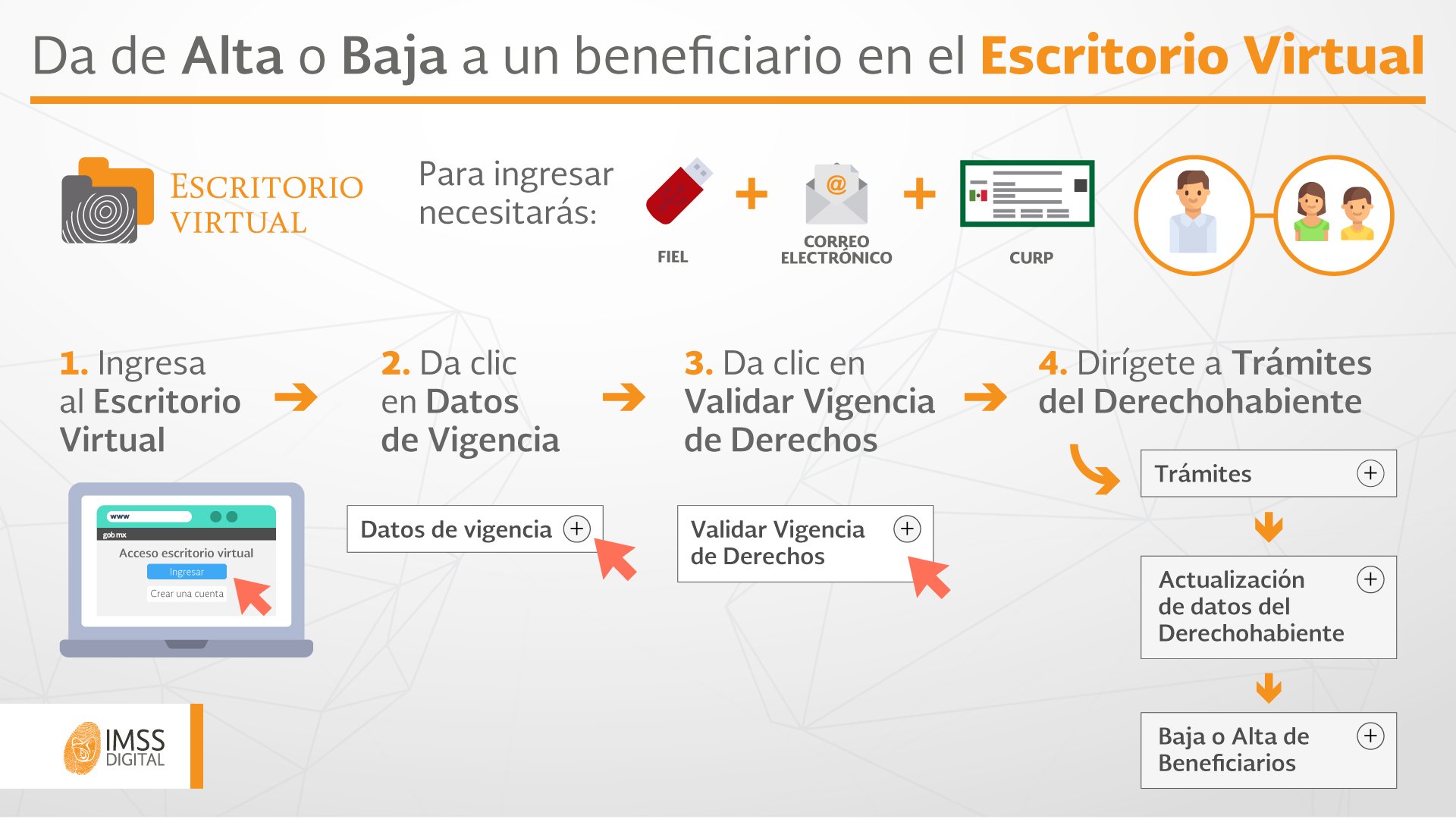 Escritorio Virtual Imss NUEVO PROCEDIMIENTO DE AFILIACIÓN AL IMSS