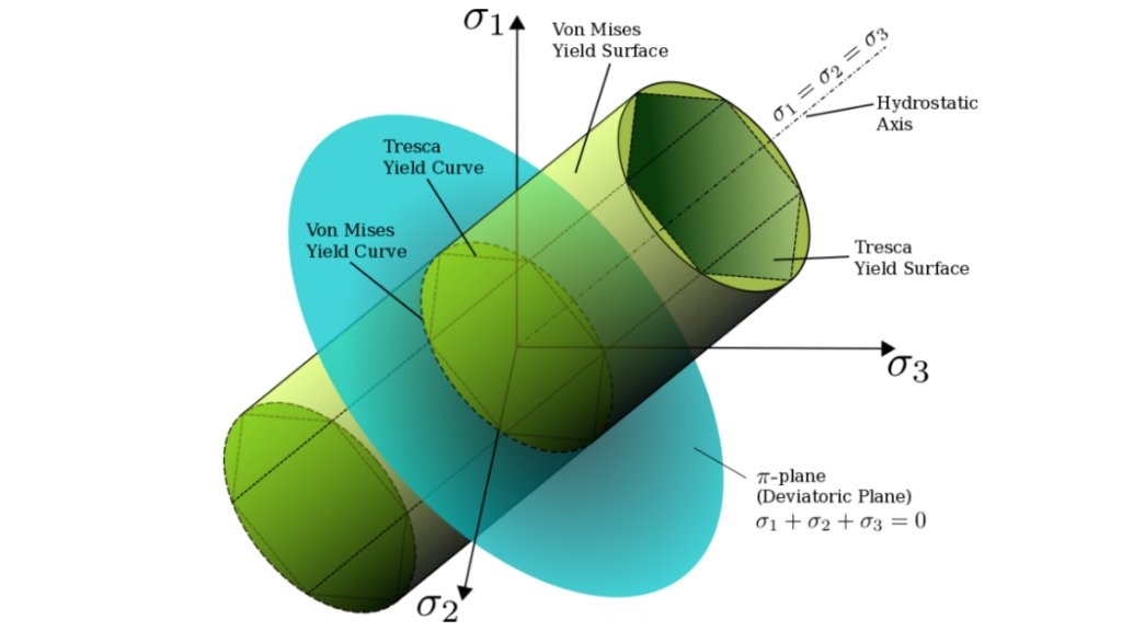 Unit Cell Topology And Maximum Von Mises Stress Along - vrogue.co Unit Cell Topology And Maximum Von Mises Stress Along - vrogue.co