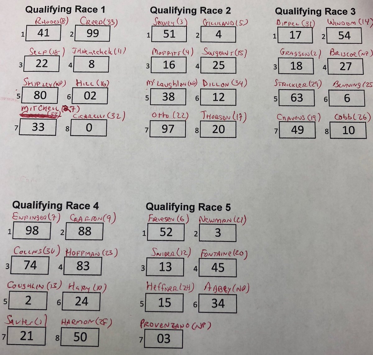 Heres the entry list for the qualifying races : r/NASCAR