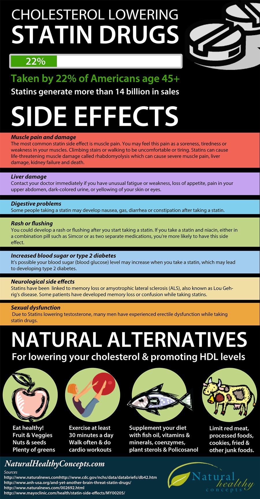 List Of Cholesterol Lowering Drugs In Hospital Use Of Statins Is