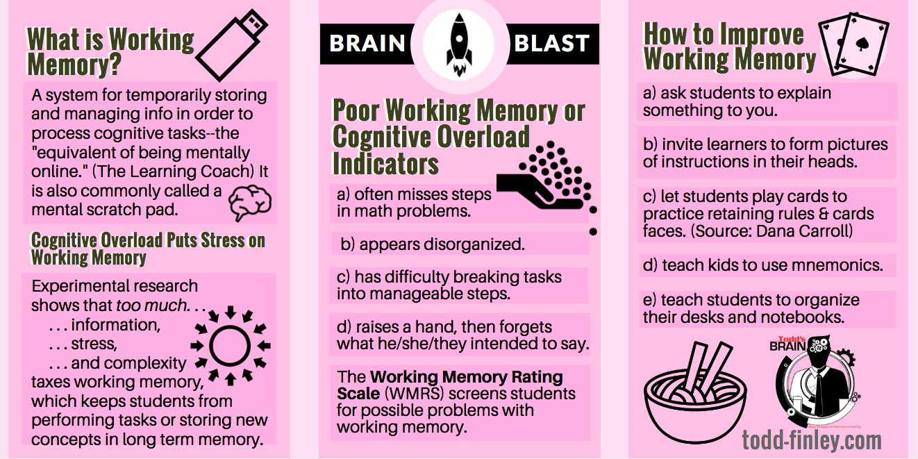 Causes Of Low Working Memory Does This Mean That I Need New Ram?