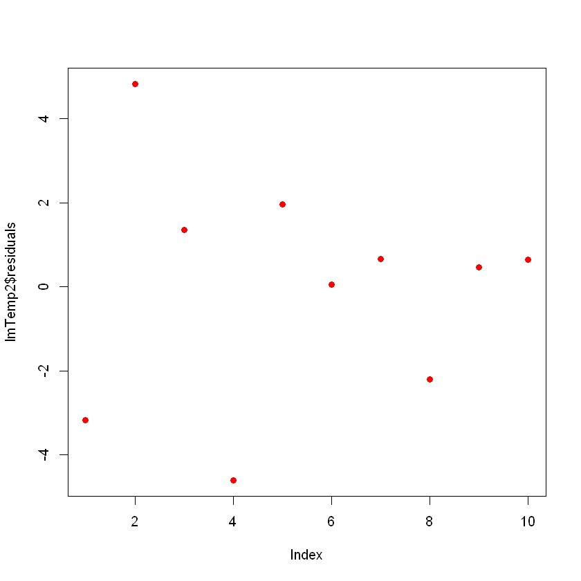 Caret confusion matrix - arenapikol Caret confusion matrix - arenapikol
