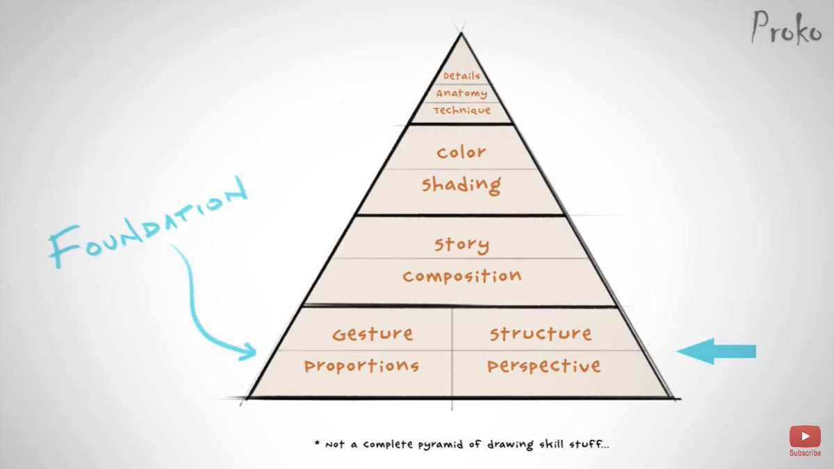 Month 2 of learning how to draw : r/learntodraw