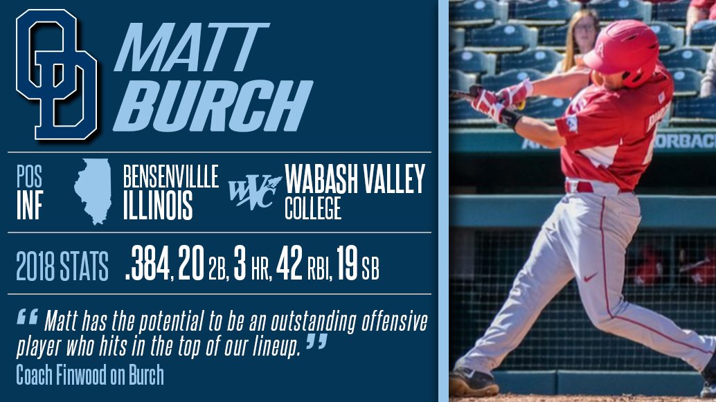 MLB 2020 Draft Prospects