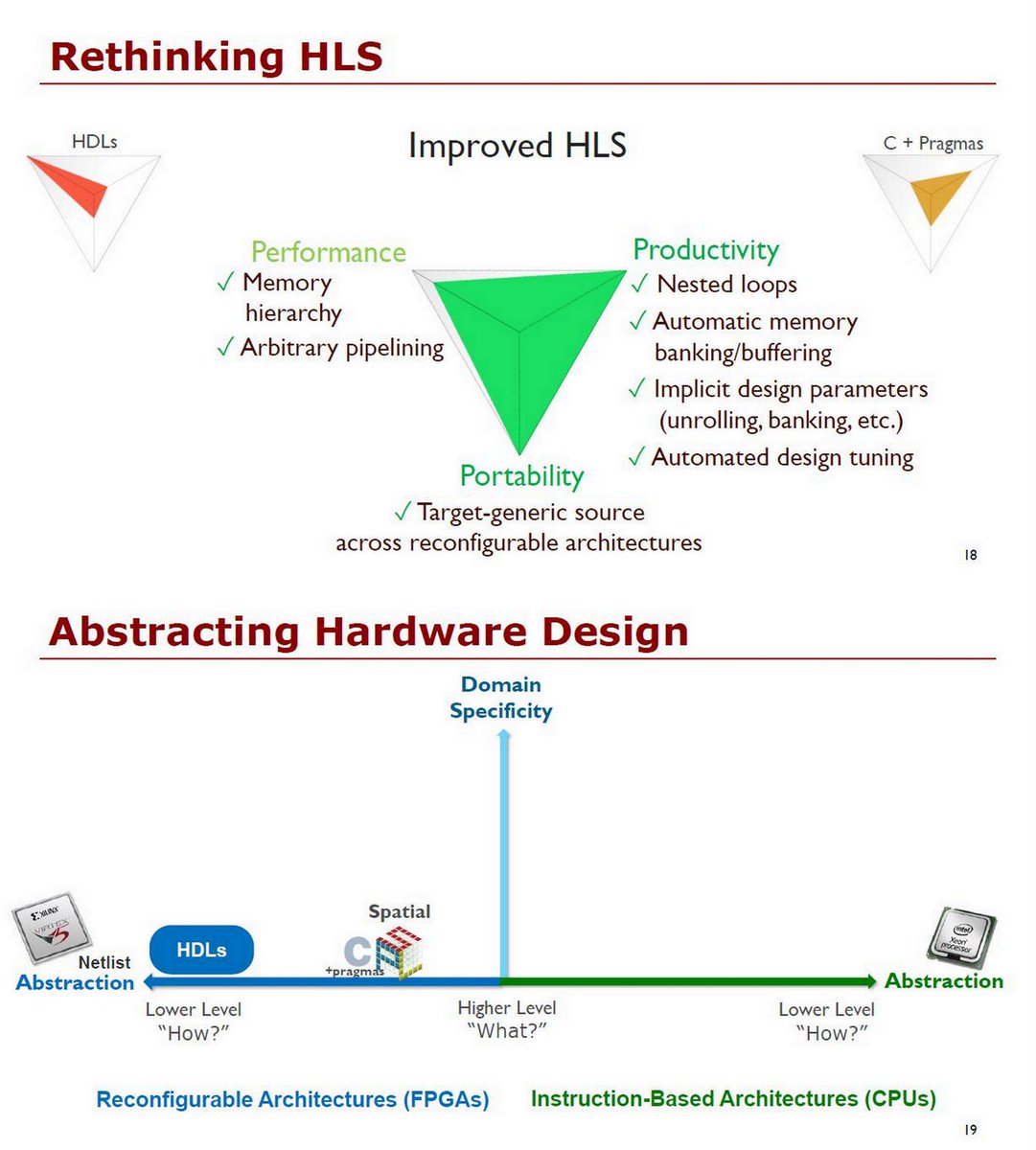 OGAWA, Tadashi on Twitter: "=> "LeFlow: Enabling Flexible FPGA High-Level Synthesis of ...