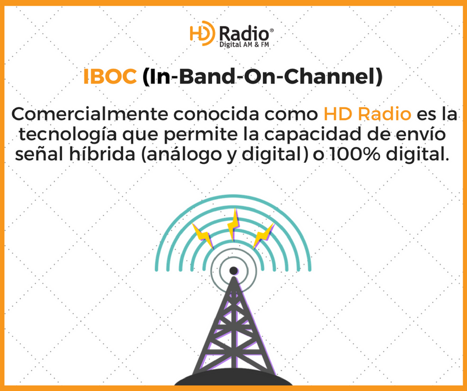 Unidad III. Tema 17.»Tecnologías de radiodifusión digital» – Un blog ...