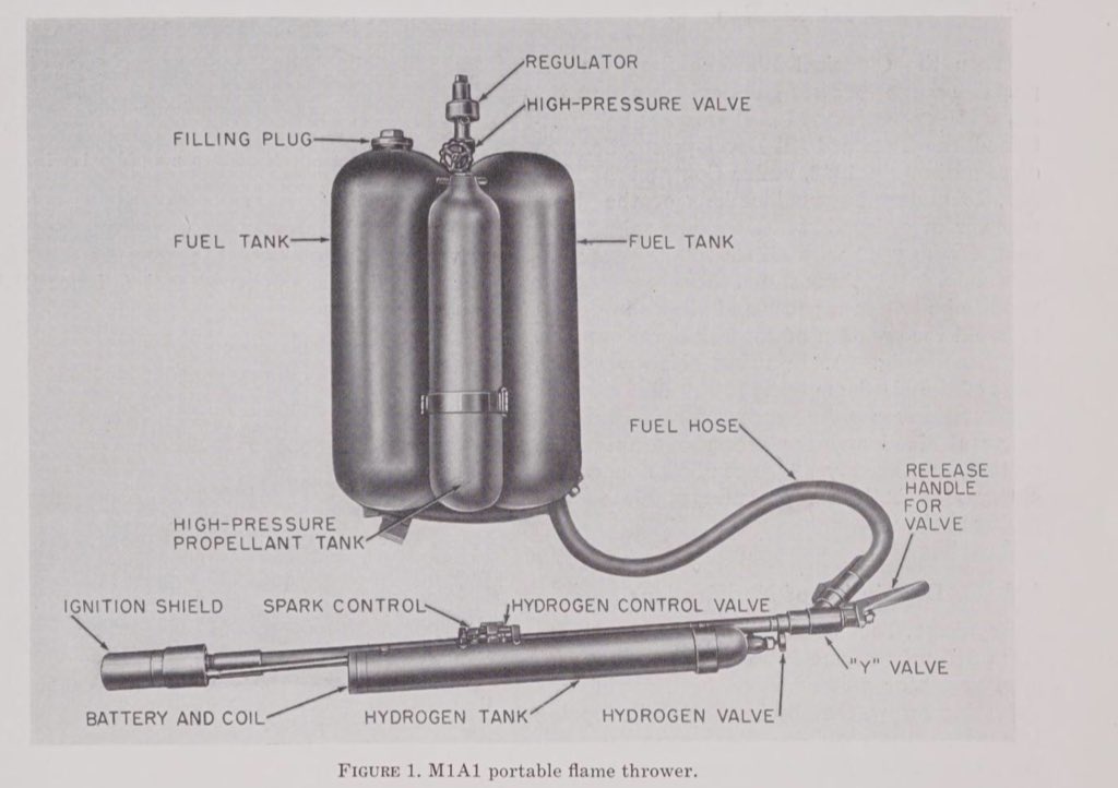 Ww1 Flamethrower Diagram