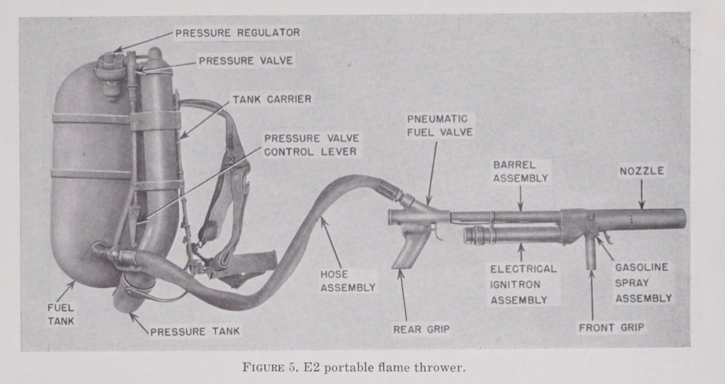 Ww1 Flamethrower Diagram
