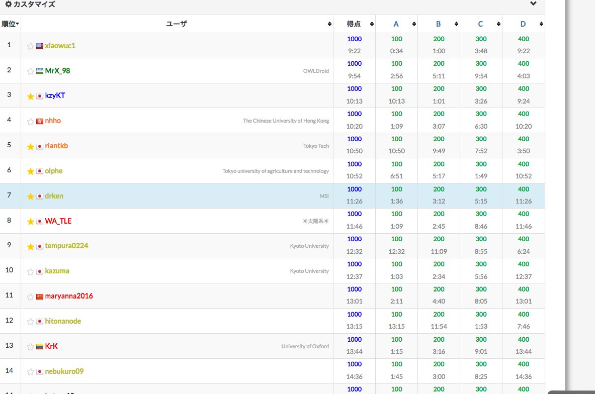 AtCoder Beginner Contest 103 (2ページ目) - Togetter