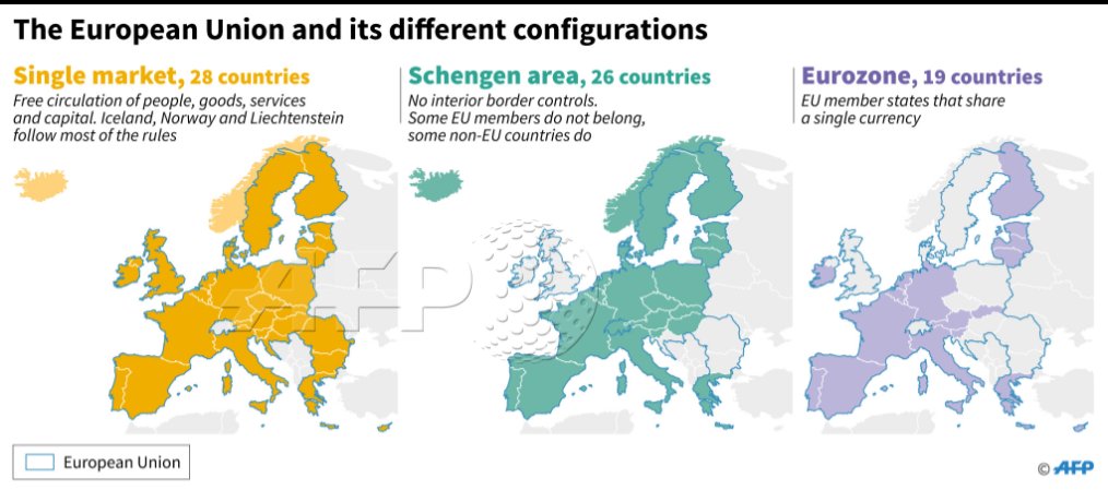 European Common Market