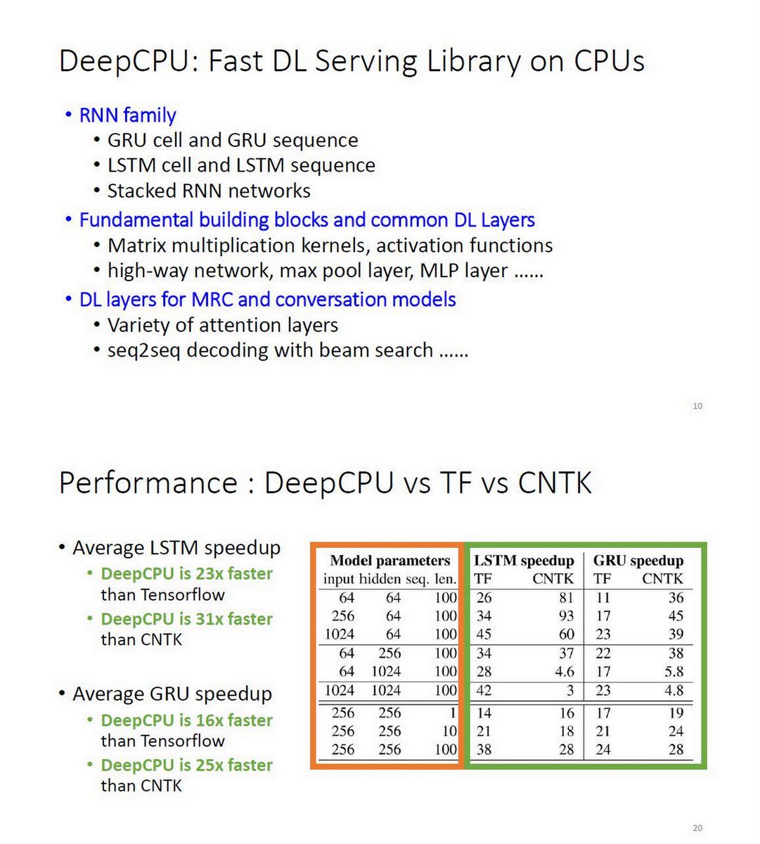 OGAWA, Tadashi on Twitter: "=> "LeFlow: Enabling Flexible FPGA High-Level Synthesis of ...