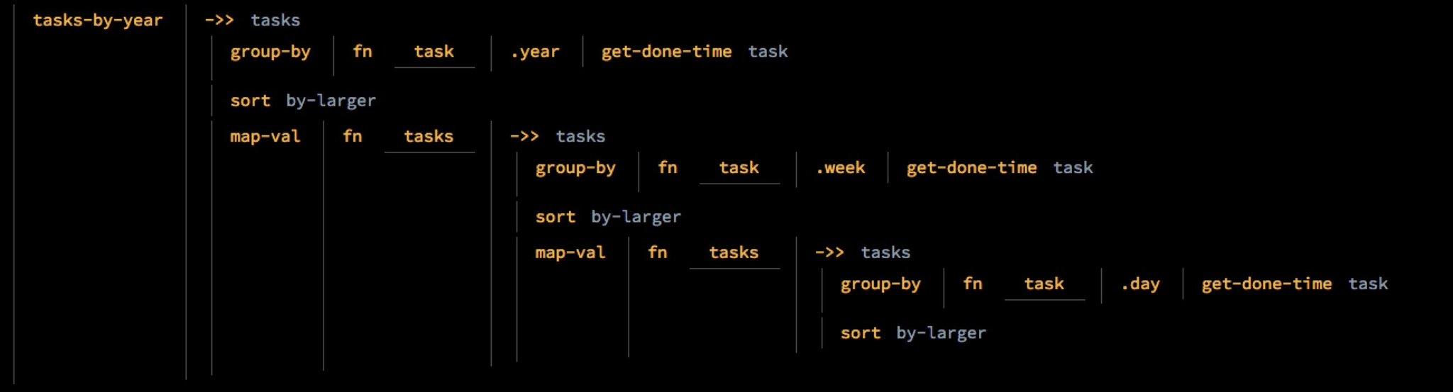This Is My Real Clojurescript Code Any Random Comments Watercooler
